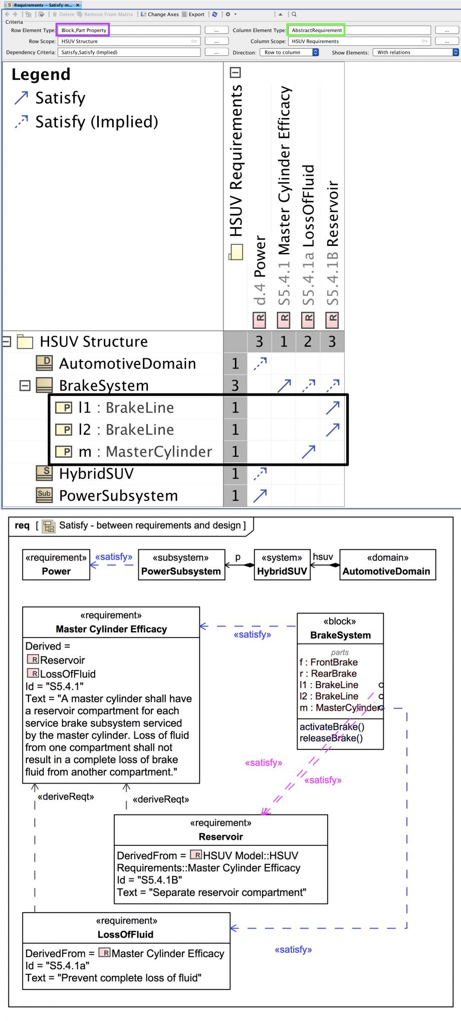 MagicDraw/Cameo: Satisfy Requirement Matrix: Hybrid SUV vs Block and PartProperty (relations ...